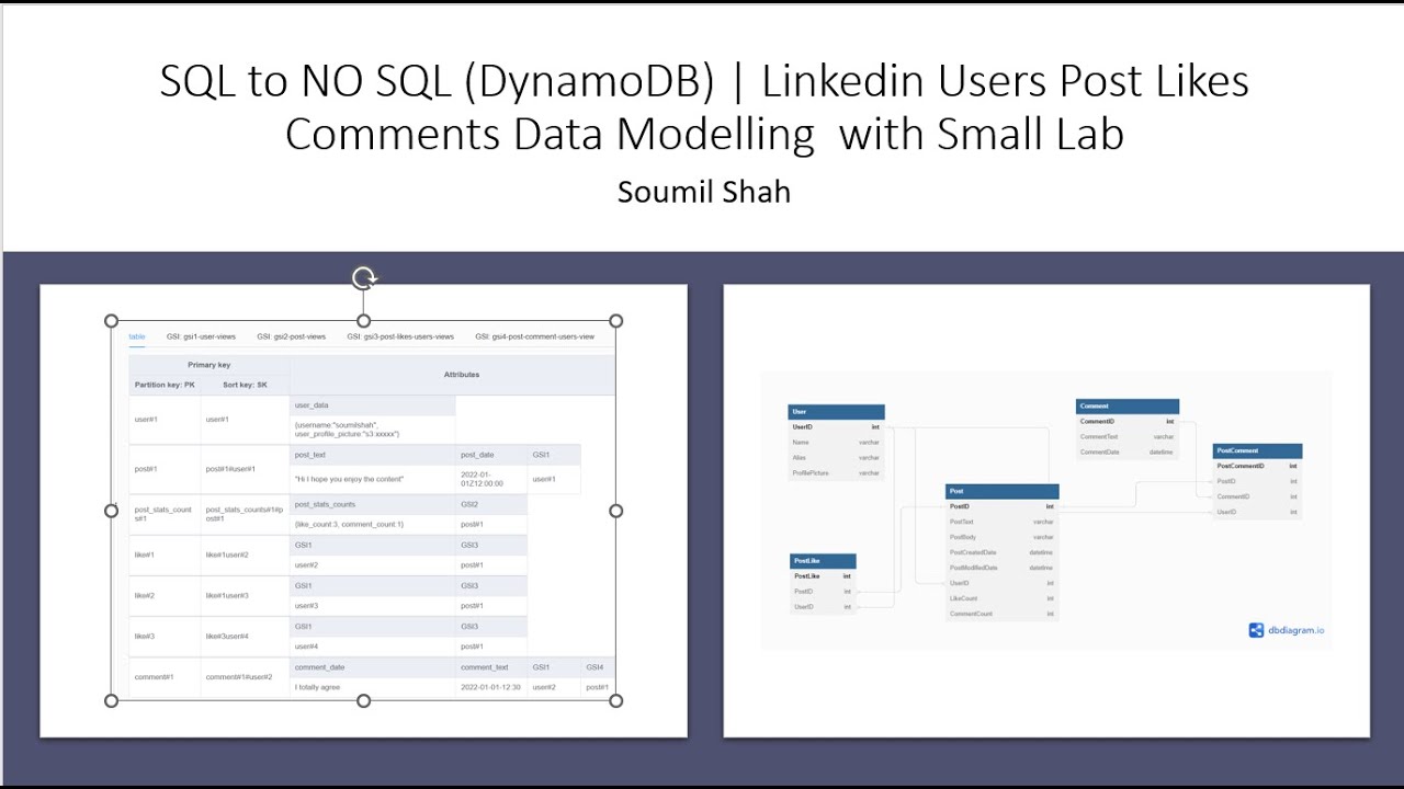 Sql To No Sql Dynamodb Linkedin Users Post Likes Comments Data Modelling With Small Lab 