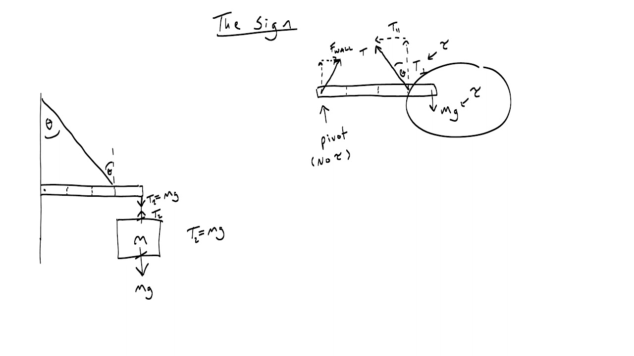 Hanging Sign Equilibrium Torque Problem - YouTube