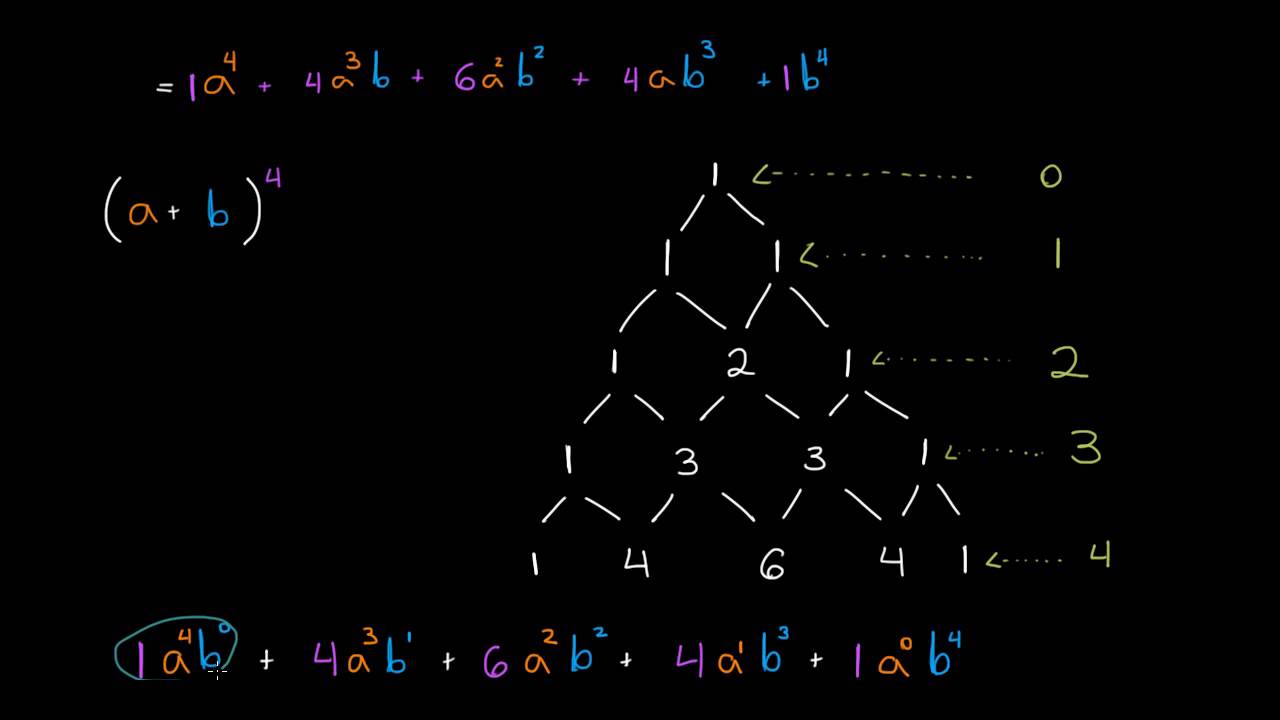 5528 El triángulo de Pascal para la expansión de un binomio - YouTube