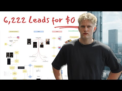 How I generate 6,200 Inbound leads every month (for FREE)
