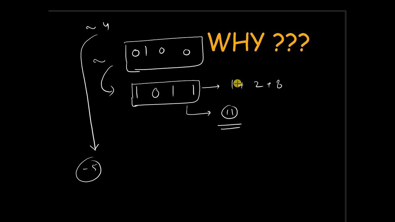 BITWISE OPERATOR TUTORIAL COMPLEMENT OPERATOR BITWISE COMPLEMENT bitwise-operator-tutorial-complement-operator-bitwise-complement