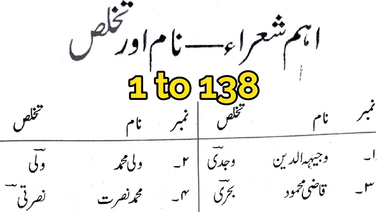 Urdu Literature ( Very Important )Aham Shaura Ke Naam Aur Takhallus 1to ...