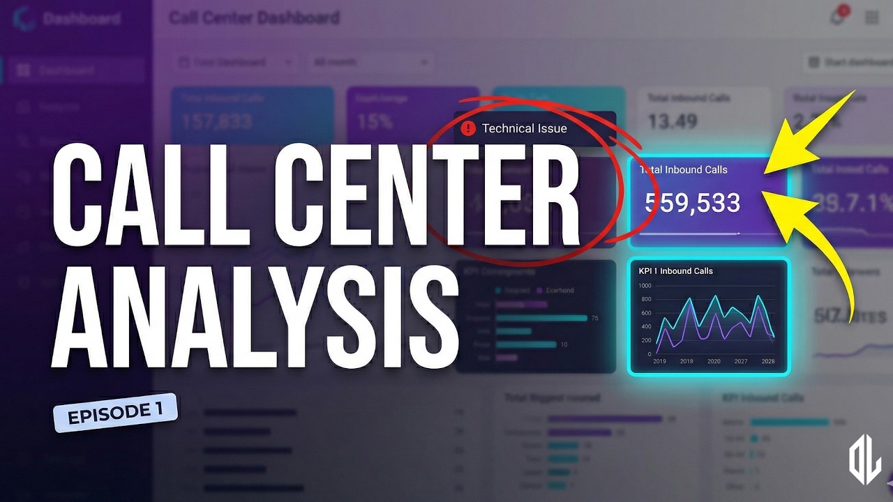 Call Center Dashboard Analysis in Excel | Think Like a Real Data ...