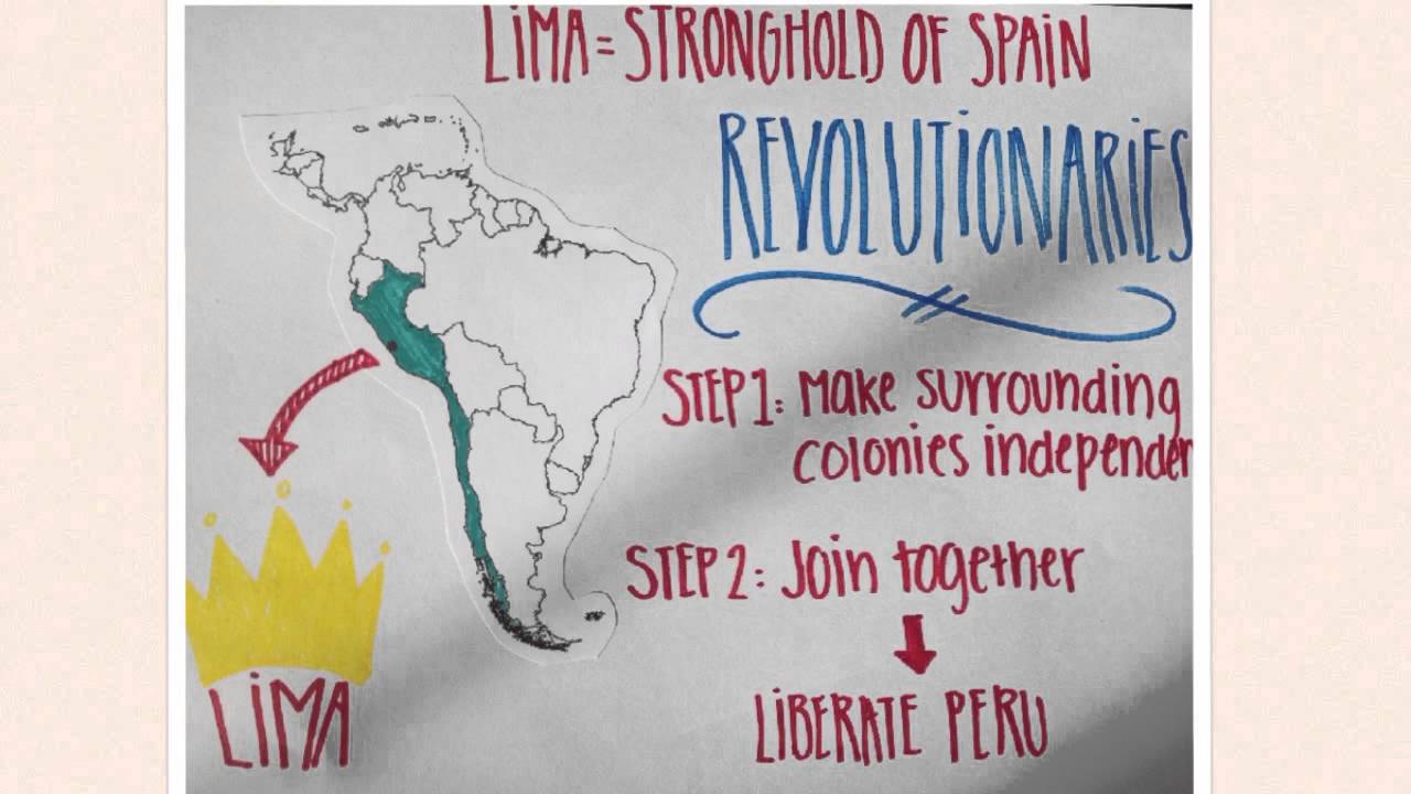 The independence movement of Peru - YouTube