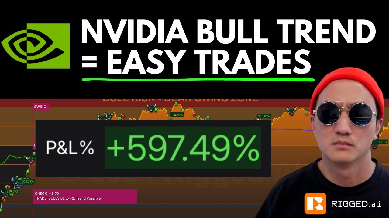 How to Trade an NVIDIA Bull Trend with Options! - 12/20/24 - YouTube