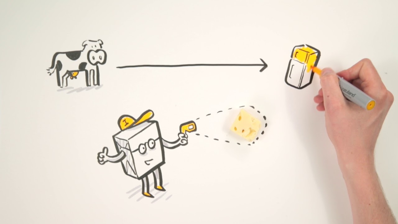 Actinpak Active and intelligent Packaging Explained - YouTube