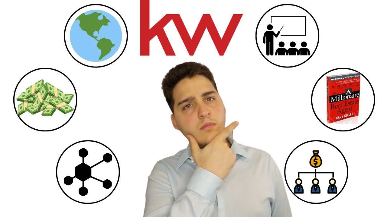The 7 Benefits of Keller Williams Realty - YouTube
