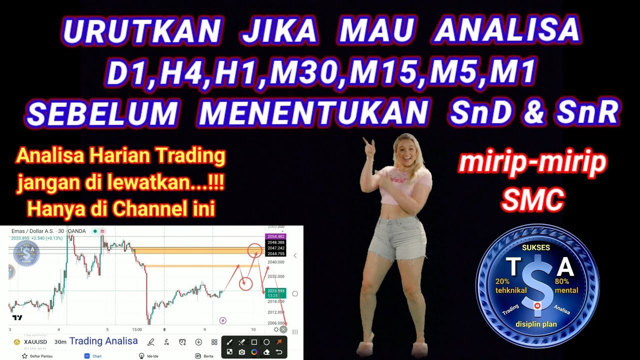 SnD & SnR STRATEGY FUNDAMENTAL TRADING FOREX - YouTube