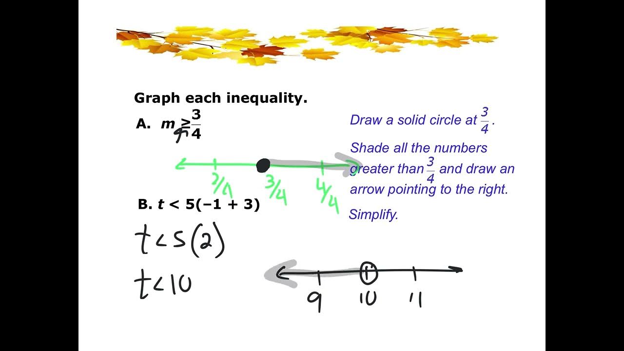 3.1+Inequalities+and+Their+Graphs+Student+Notes (2) - YouTube
