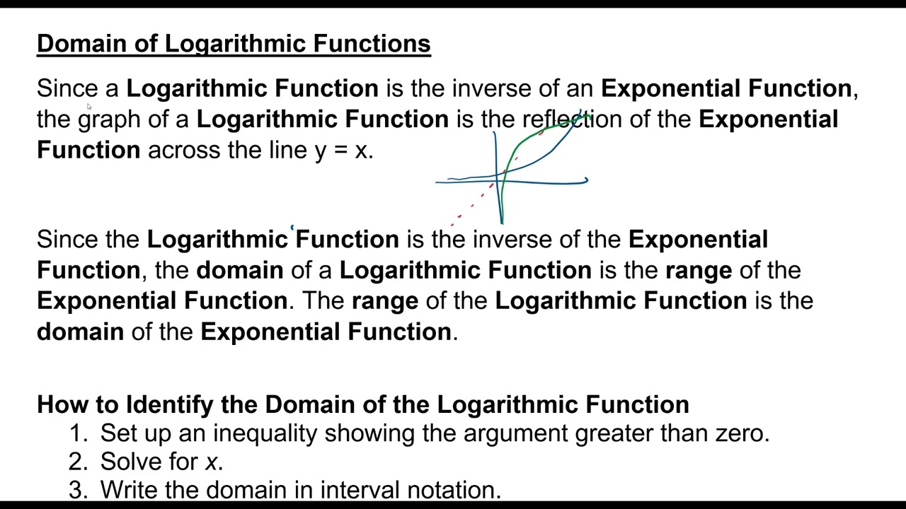 Domain Of Logarithmic Functions YouTube Domain Of Logarithmic Functions YouTube