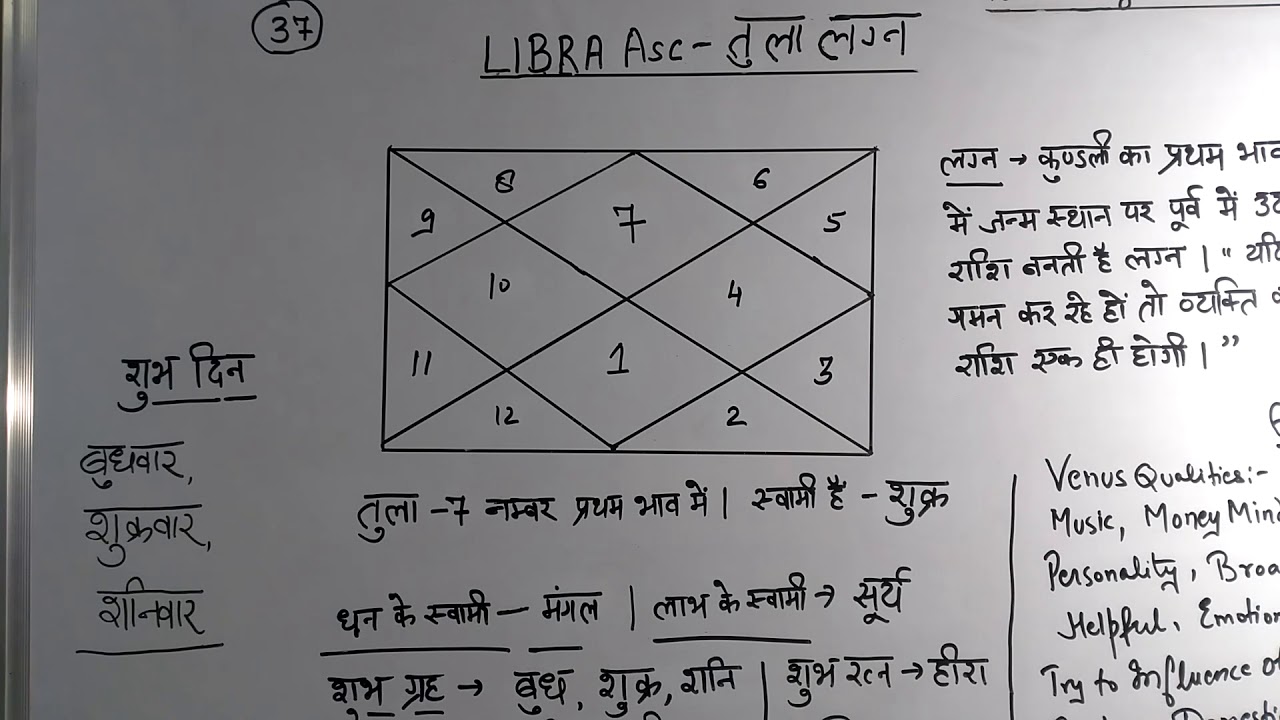 People born in Libra Lagna -तुला लग्न में जन्मे व्यक्ति - YouTube