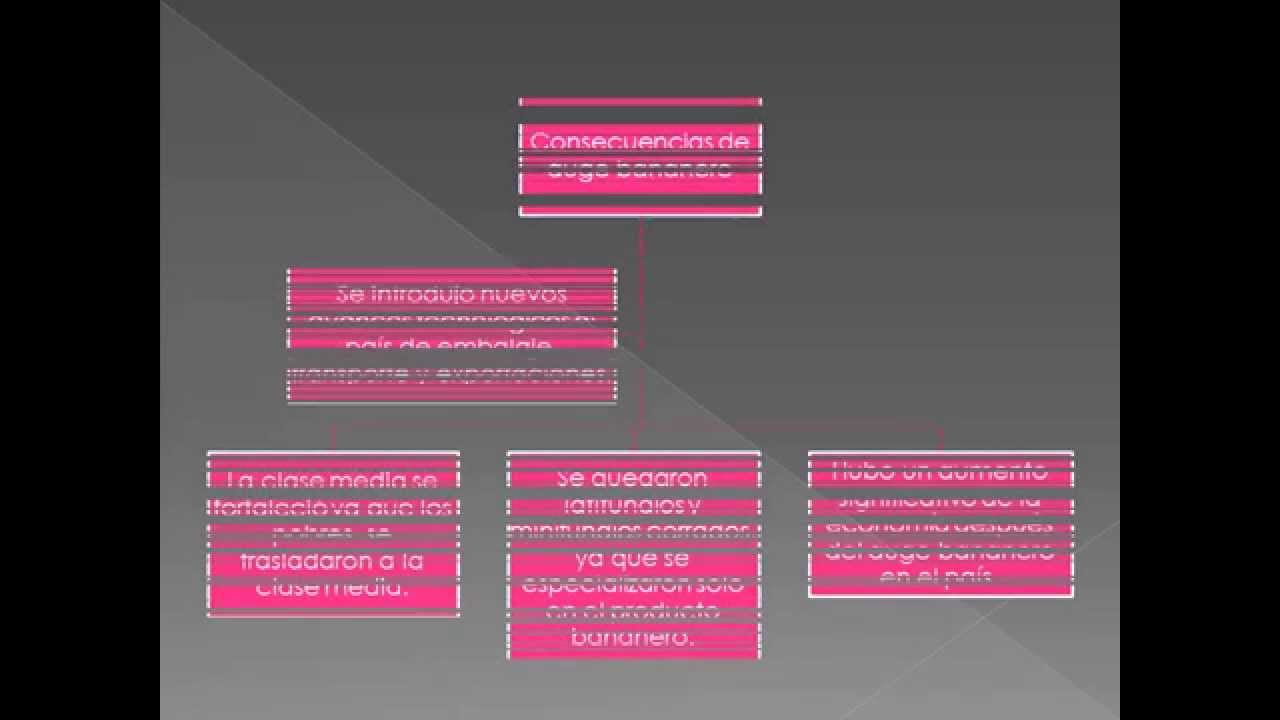 EL AUGE BANANERO (1948 - 1960) - YouTube