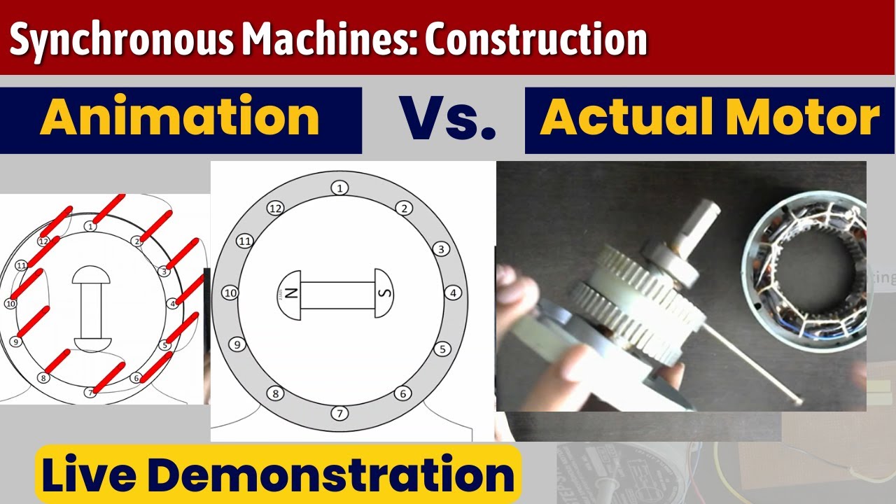 L6 l Inside Synchronous Machines: Construction and parts Demystified ...