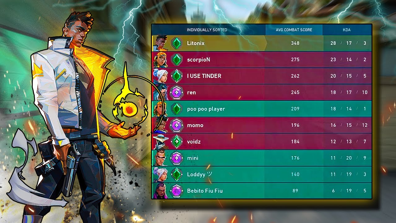 Das PROBLEM mit den INSTALOCKS in Valorant... - YouTube