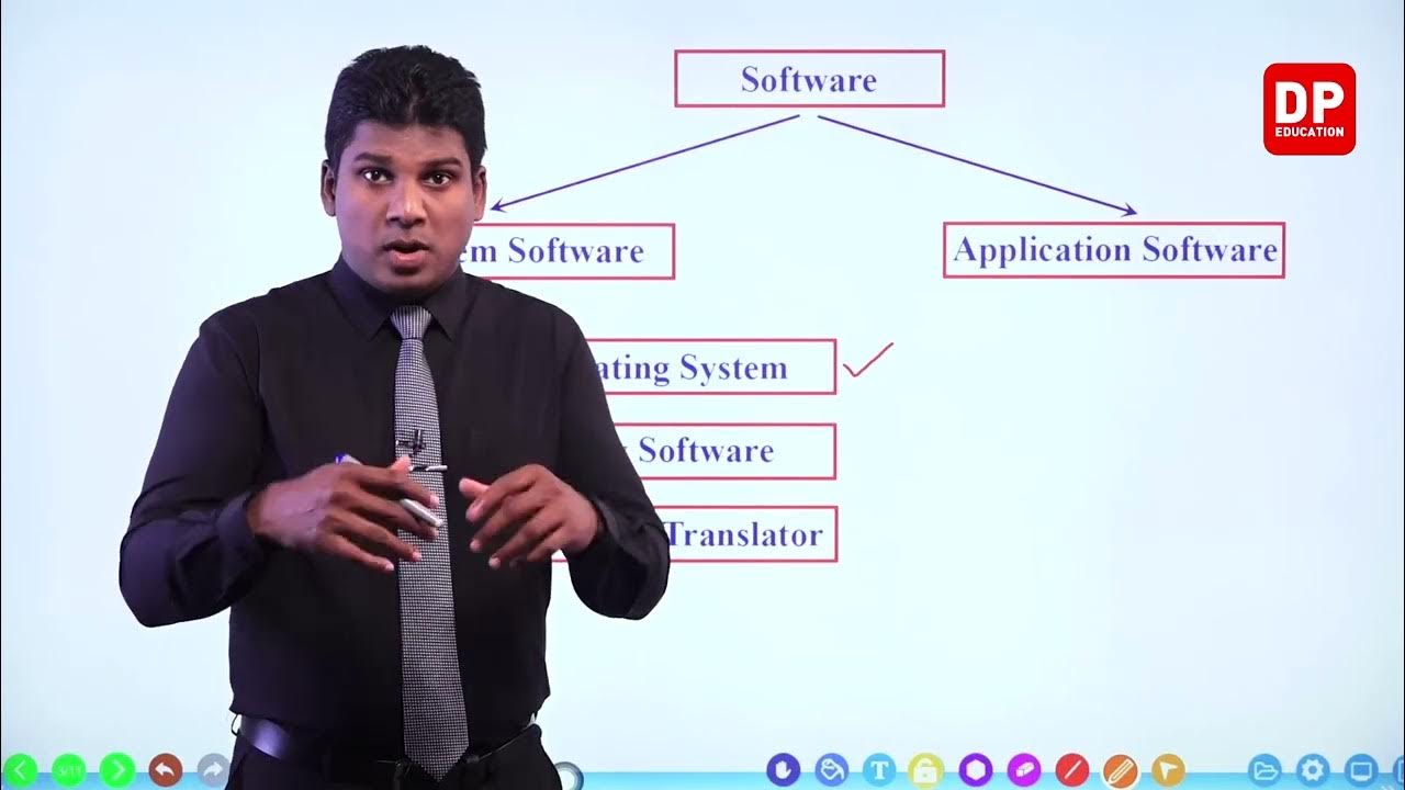 FSD 01 01 Chapter 03 2023 01 15 - YouTube