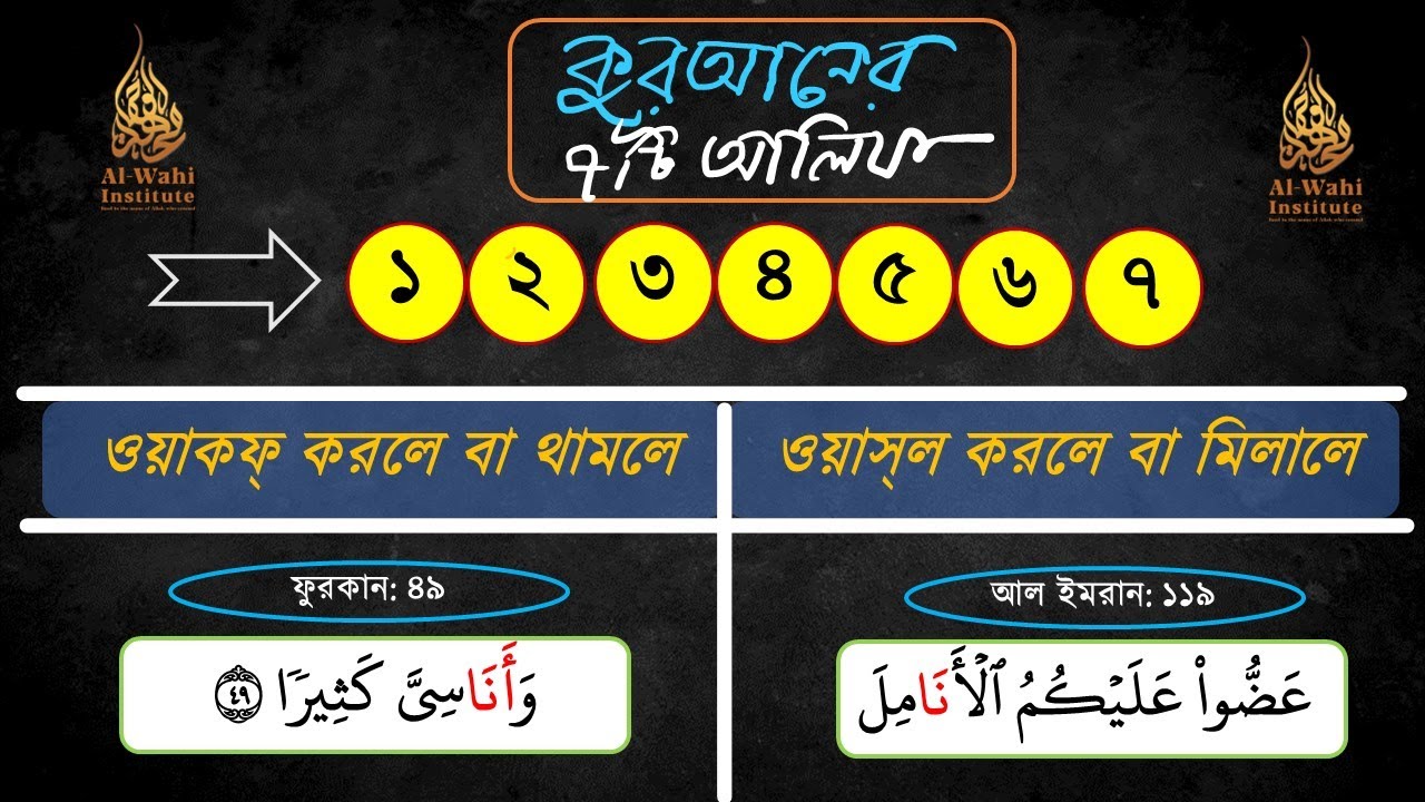 কুরআনে সাতটি বিশেষ আলিফ পড়ার নিয়ম। How to read 7 Alif in the Quran II ...