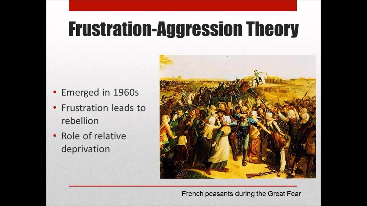 Theories of Revolution - YouTube