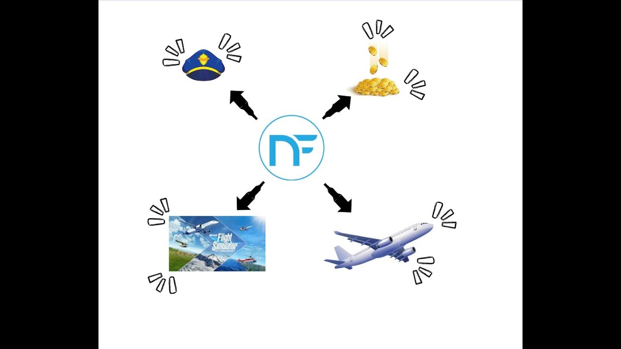 Neofly Tutorial - YouTube