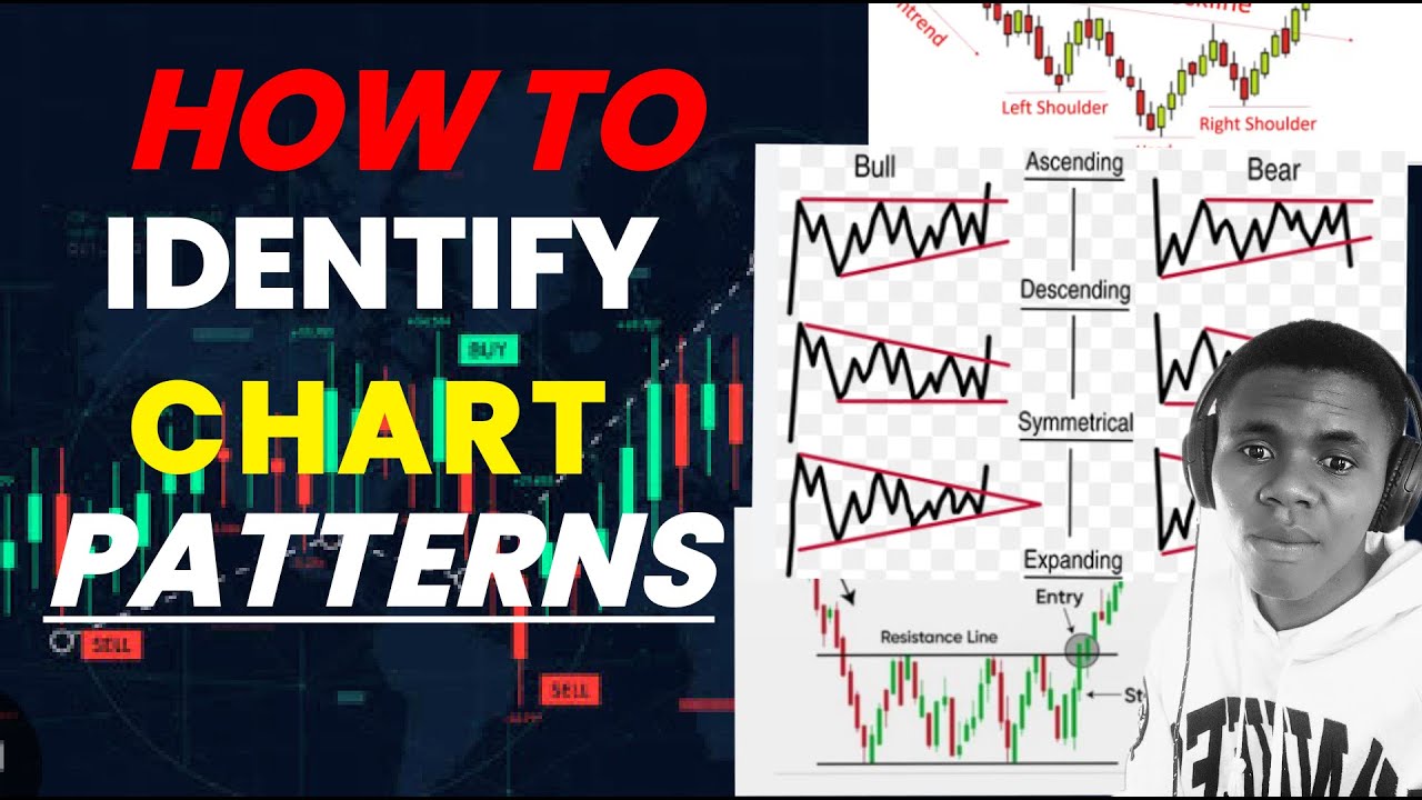 Cracking The Code Detect Chart Patterns With Price Actions Youtube 7109
