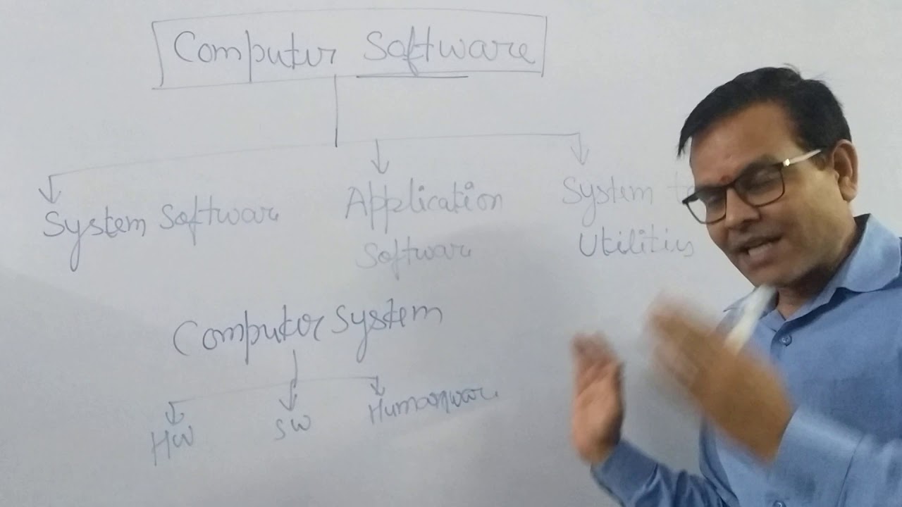 Introduction of computer software - YouTube