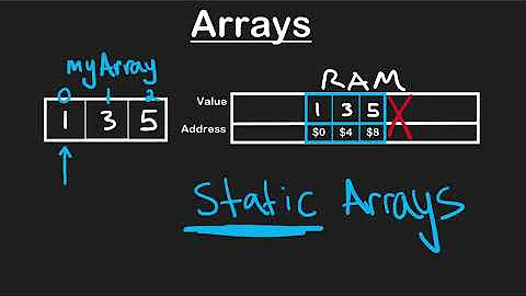 Neetcode Dsa Course for beginners - YouTube