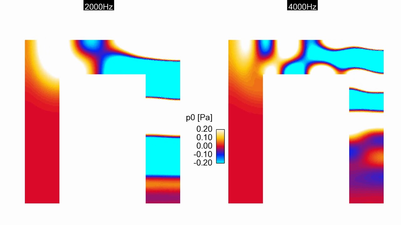 Sound wave propagation in a U-shaped room - YouTube