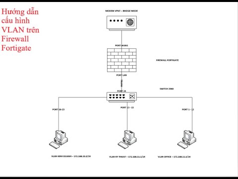 Hướng dẫn cấu hình VLAN trên firewall fortigate - YouTube