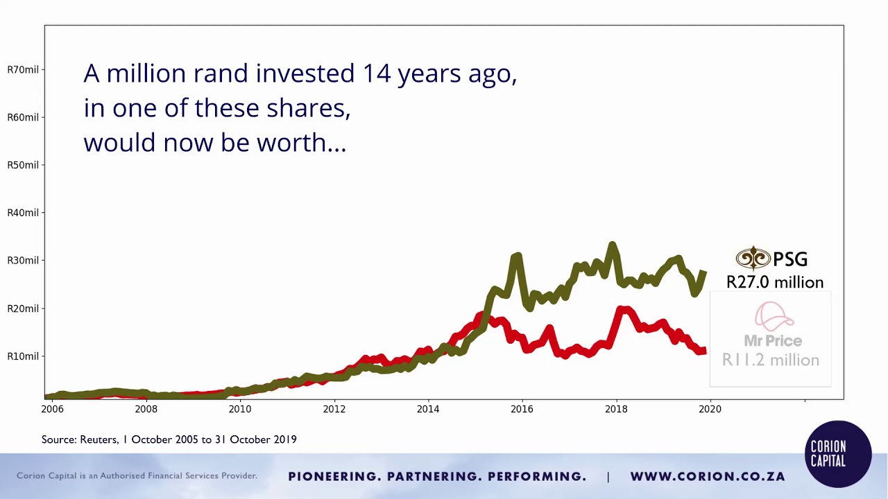 The Top Five Share On The JSE Over The Past 14 years - YouTube