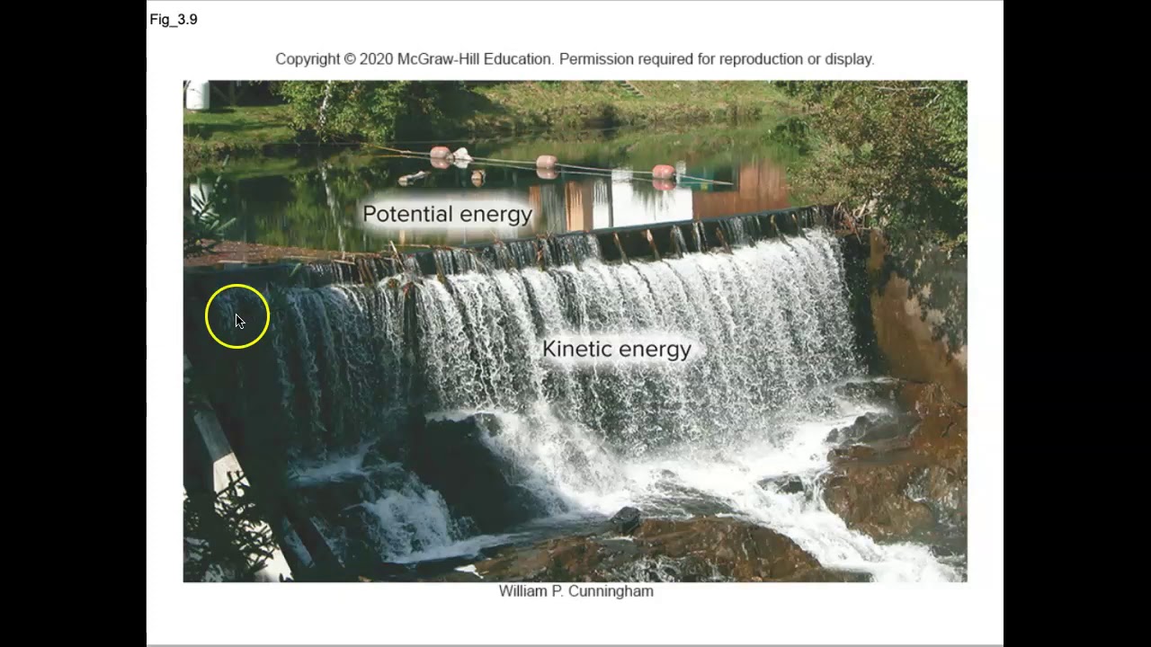 Chapter 3 Intro - YouTube