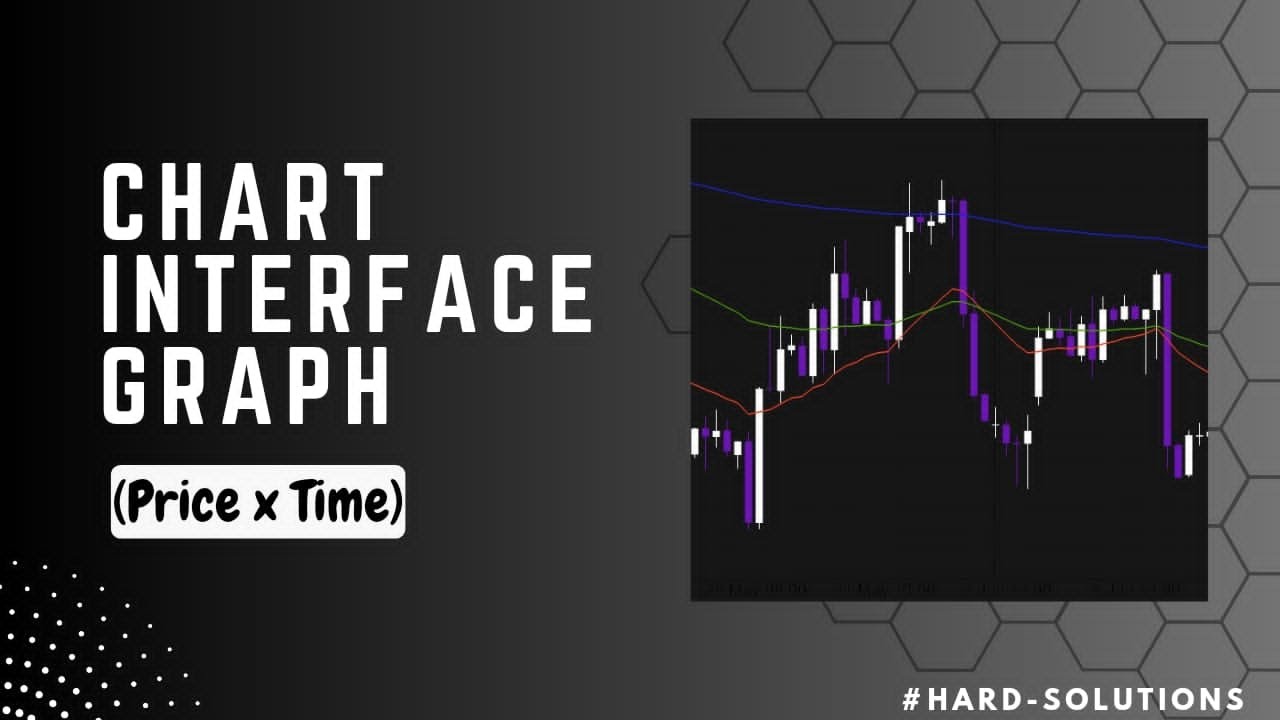 MT4 Chart Interface | WK 3 Lesson 2 - YouTube