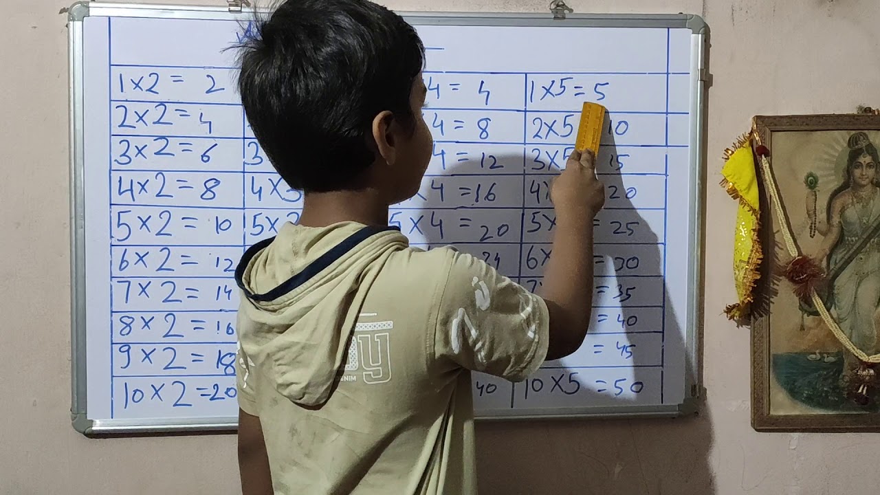 ALPHA TABLES - YouTube