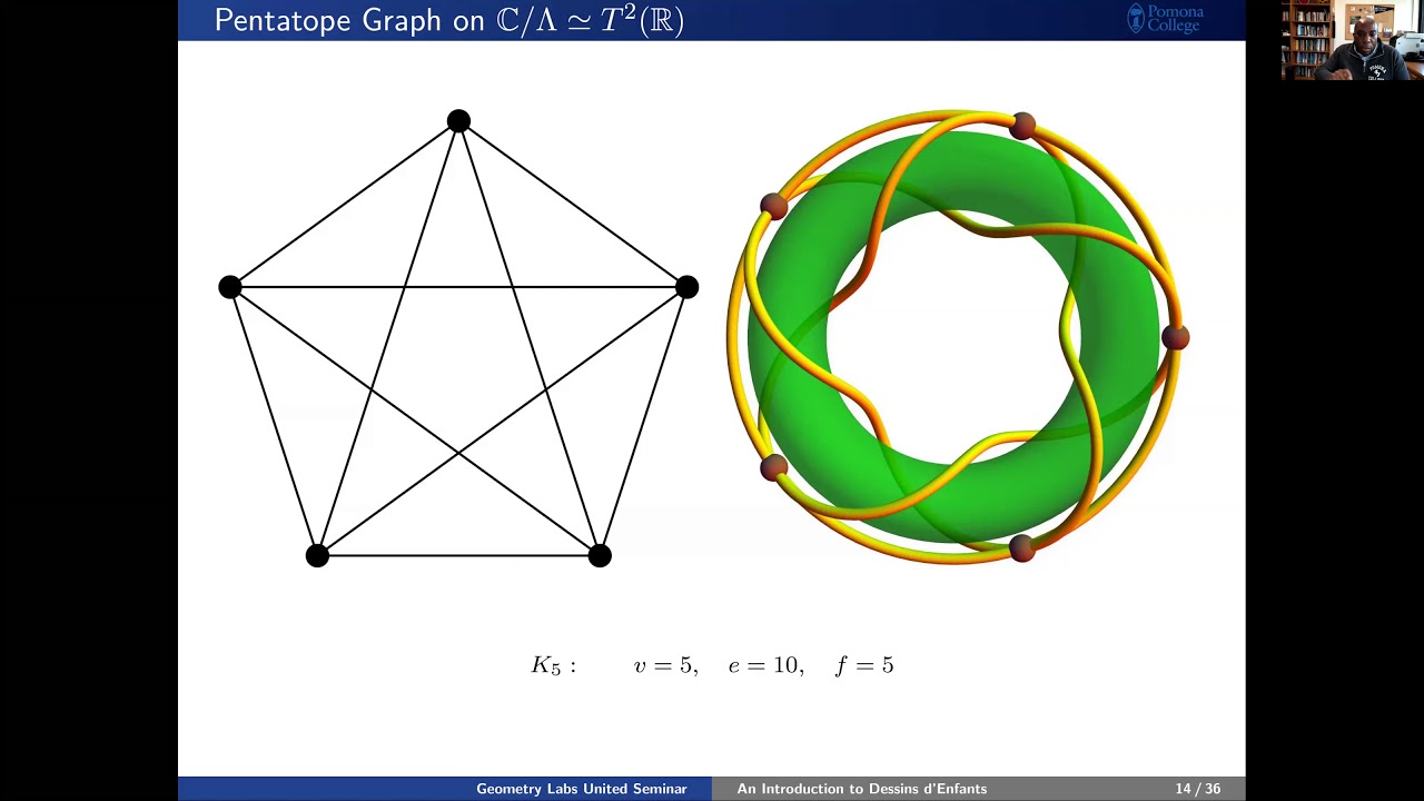 GLU Seminar: "An Introduction to Dessins d’Enfants" by Edray Goins ...