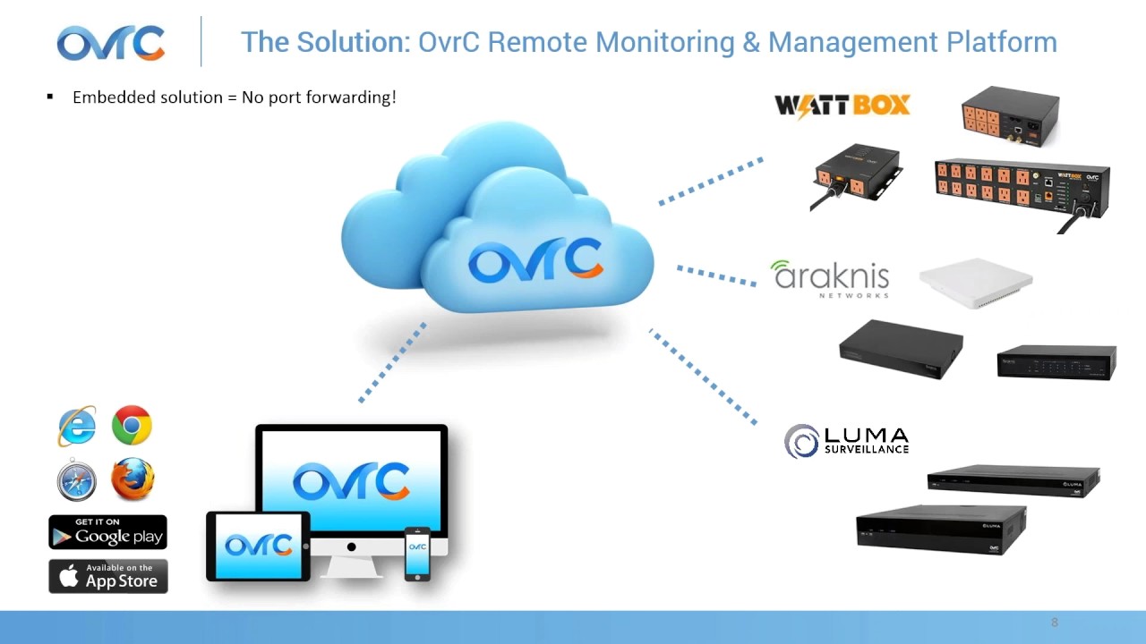 Webinar - Introduction to OvrC - YouTube