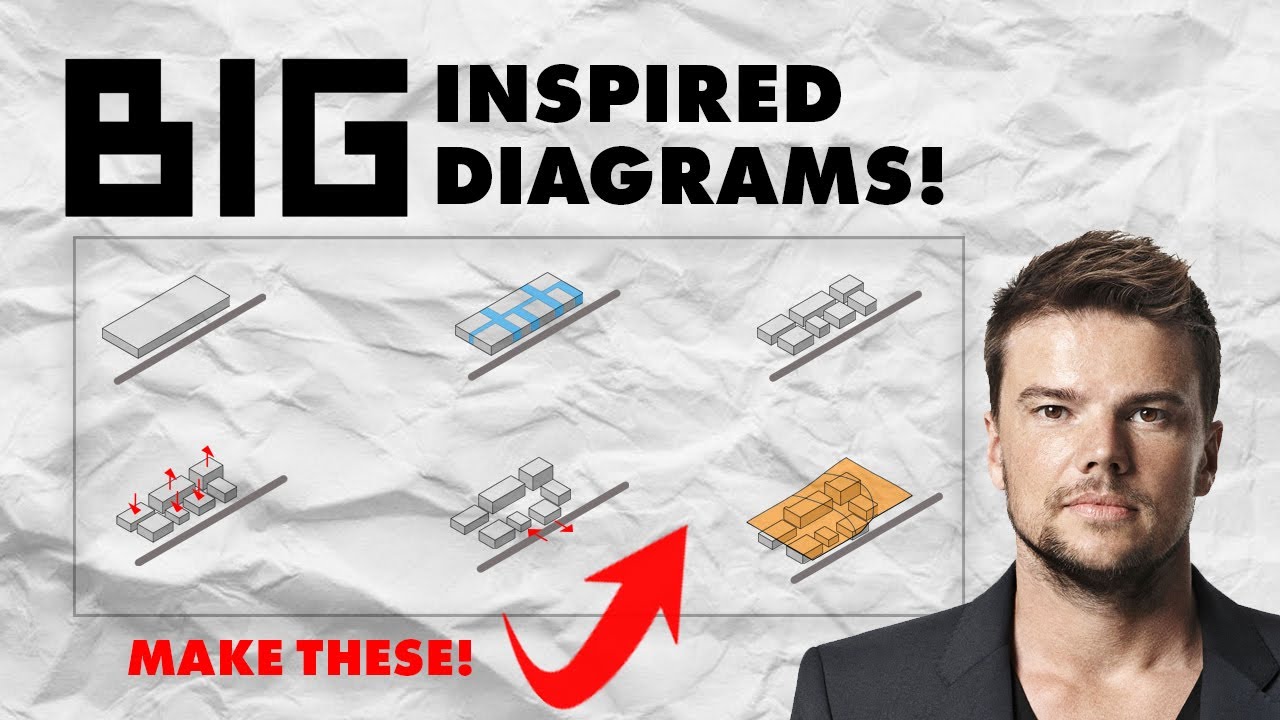Big inspired Diagrams - Architecture - YouTube