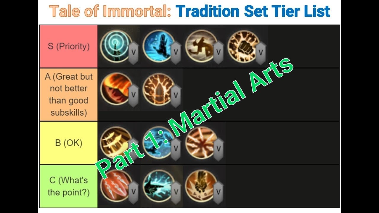 Tale of Immortal: Tradition Set Tier list | Part 1: Martial Arts - YouTube