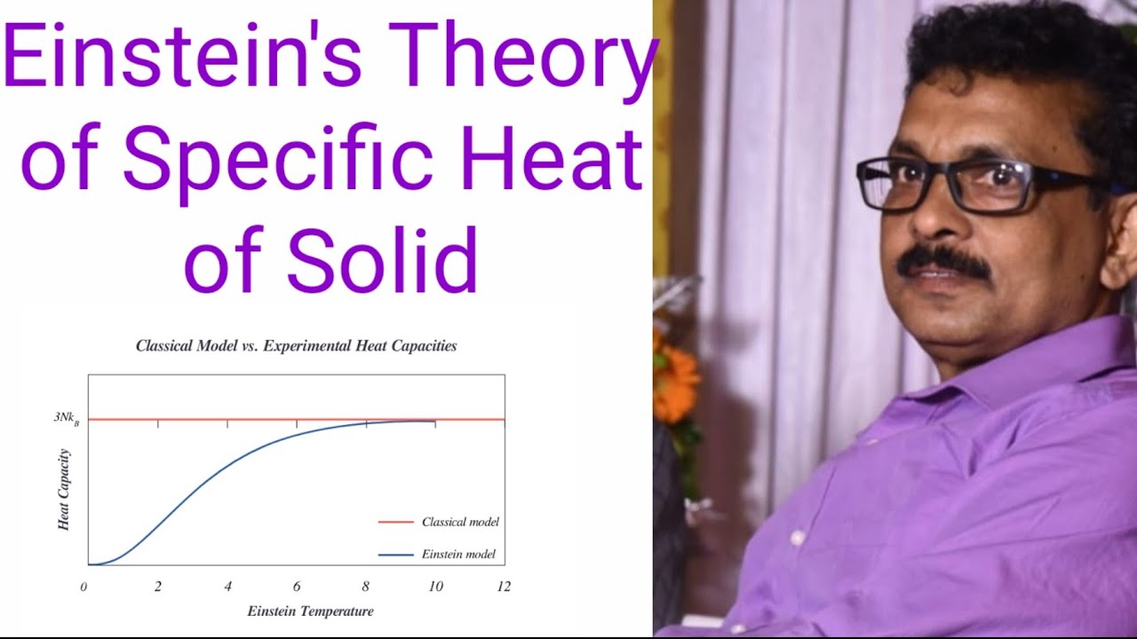 Einstein Theory of specific heat of solid. - YouTube