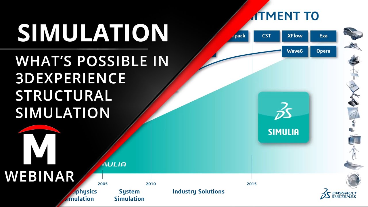 3DEXPERIENCE Simulation Solutions – What’s Possible - Webinar - YouTube