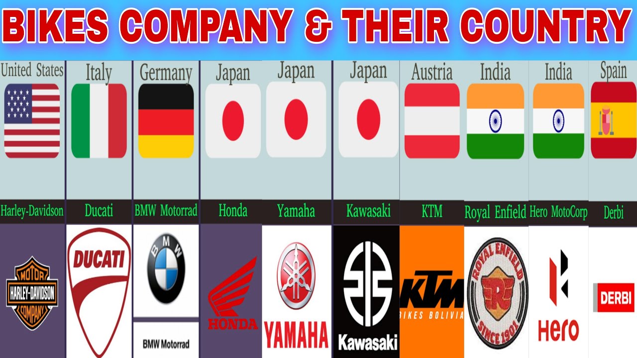 "Top Bike Brands and Their Countries of Origin | Exploring the World's ...