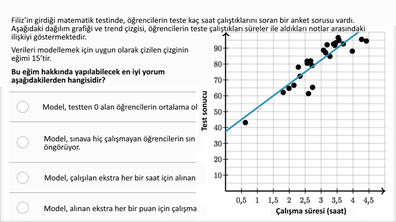 Regresyon Doğrusu Eğimini Yorumlama (Regresyon Doğrusu Eğimini ...