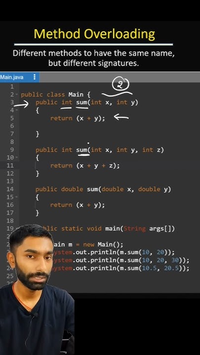 Method Overloading In Java Methodoverloading Method Java Javainterviewquestionsandanswers