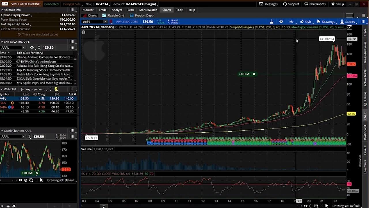 How to use the charting platform in Thinkorswim TOS Desktop Platform ...