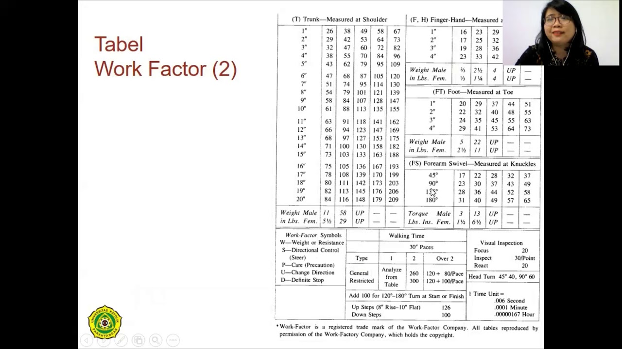 W11 Work Factor- RSK TI UNPAR 2020 - YouTube
