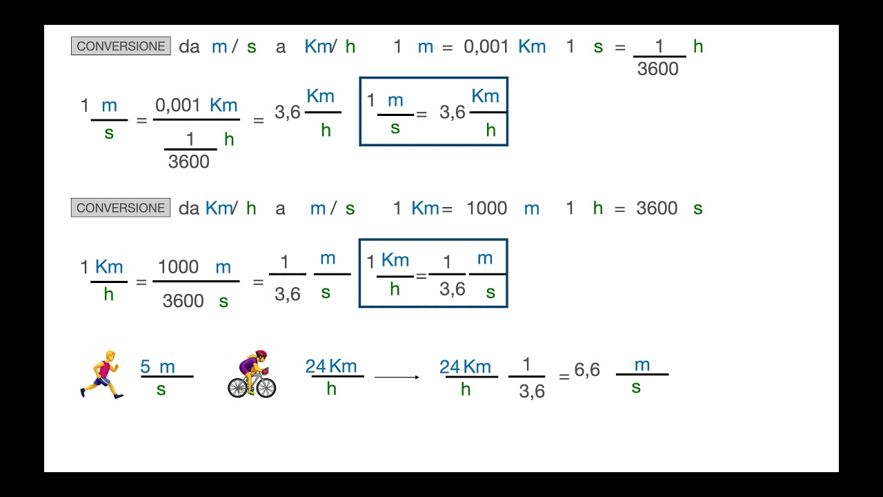 Spazio tempo velocità - YouTube