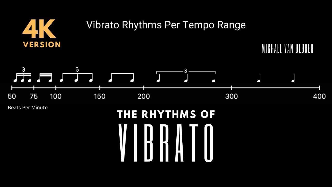 The Rhythms of Vibrato - (4K Version) - YouTube