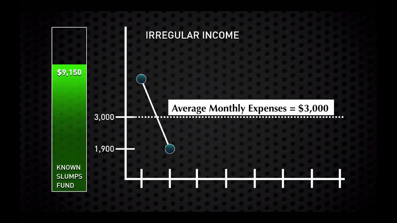 Monday Money Tip: Budgeting With Unpredictable Income - YouTube