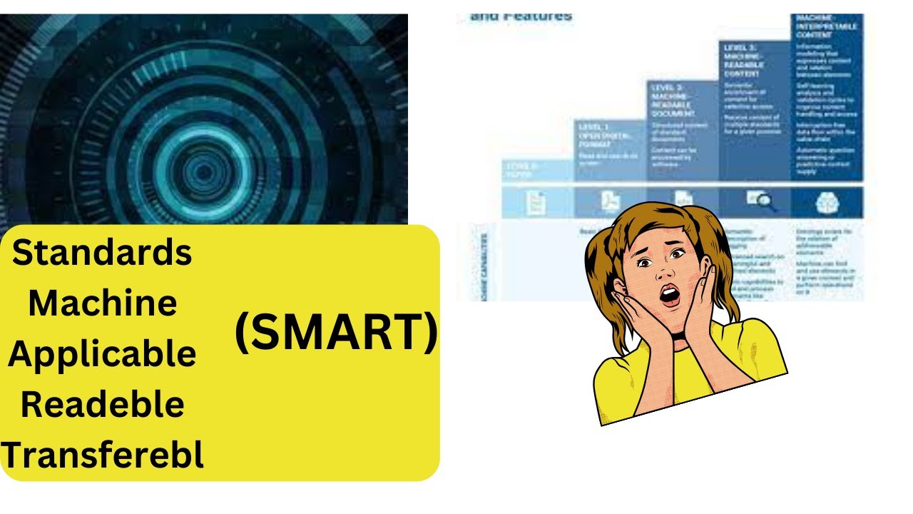 Standards Machine Applicable Readable and Transferable (SMART) A Comprehensive Guide - YouTube
