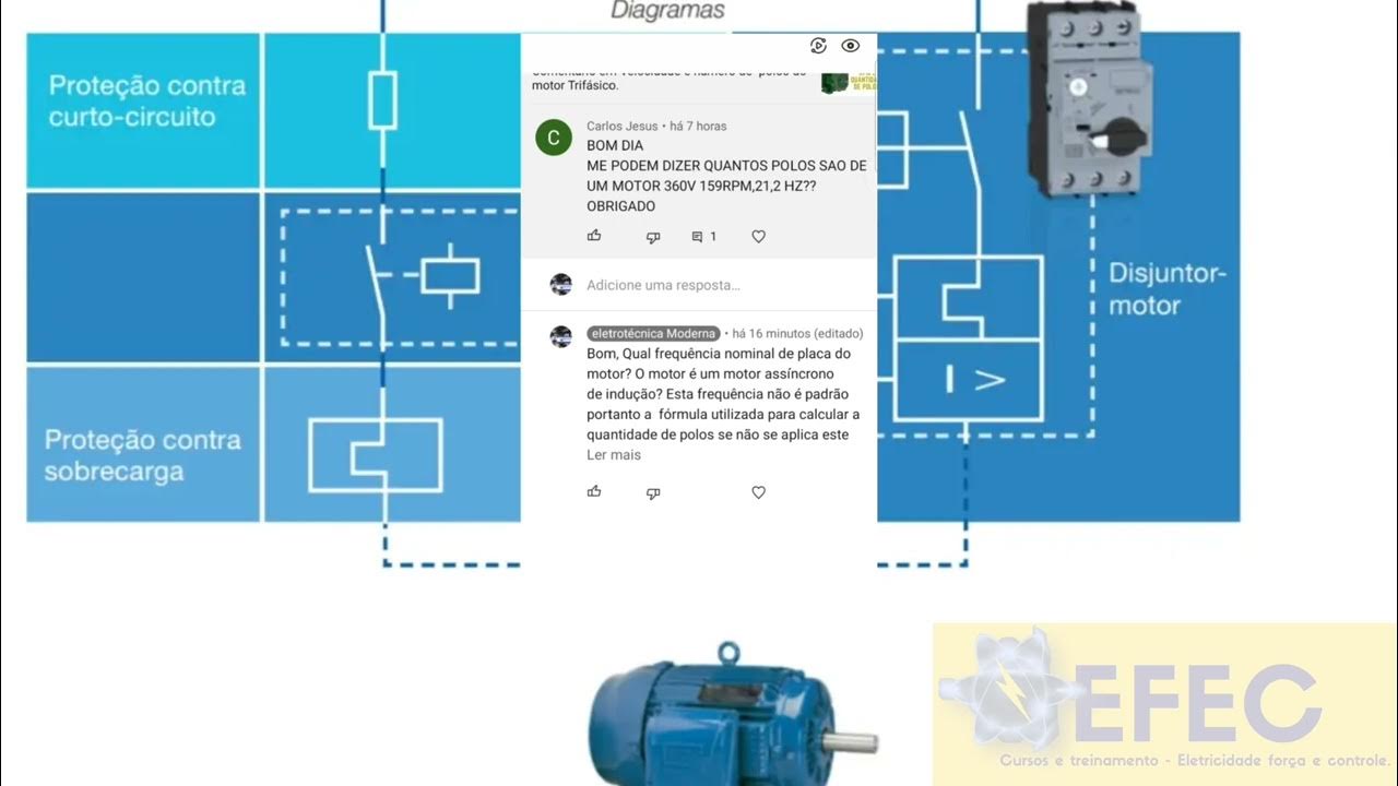 como calcular, rotação em Rpm e quantidade de polos de um motor ...