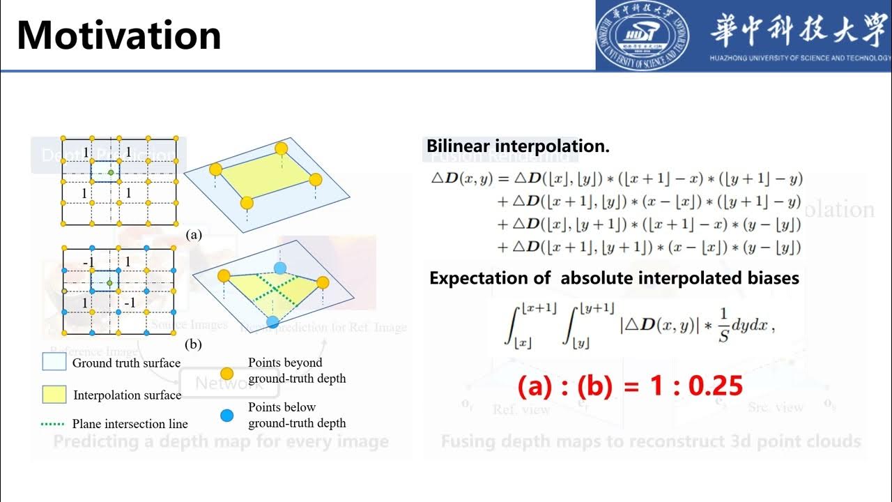 Constraining Depth Map Geometry for Multi-View Stereo: A Dual-Depth Approach with Saddle-shaped ...