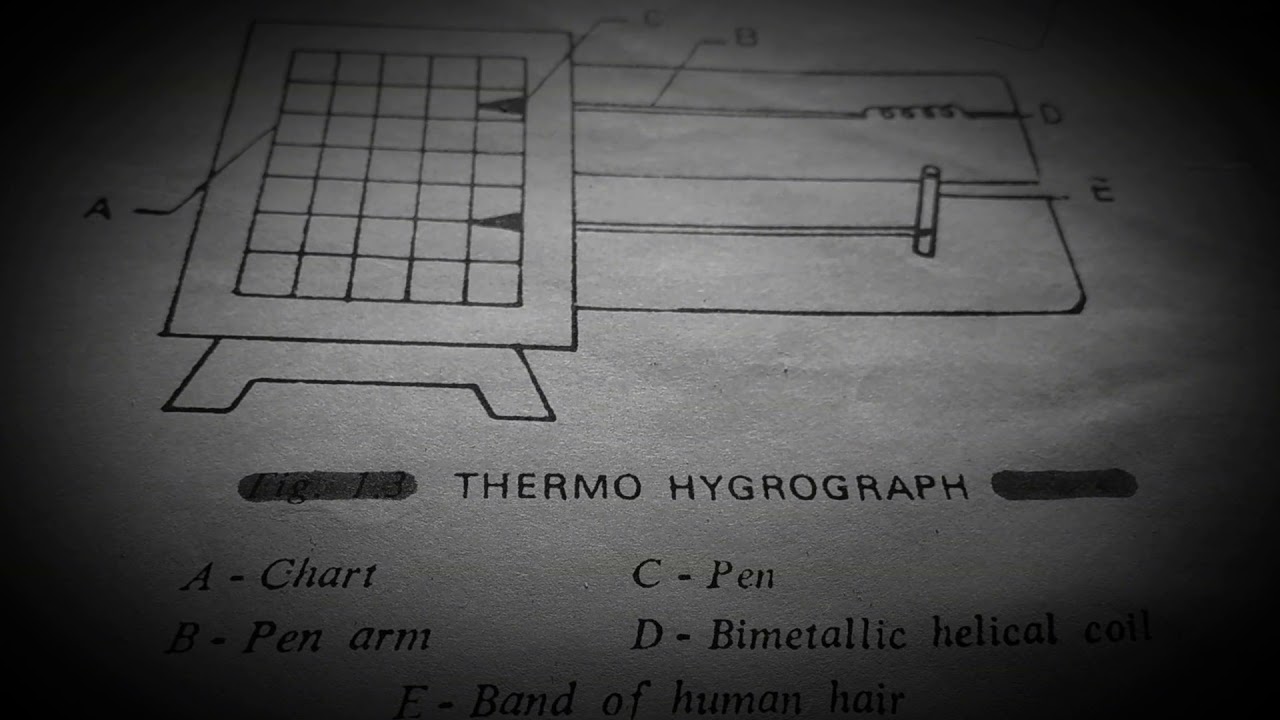 Advantages & Disadvantages of Relative Humidity by Thermo Hygrograph ...