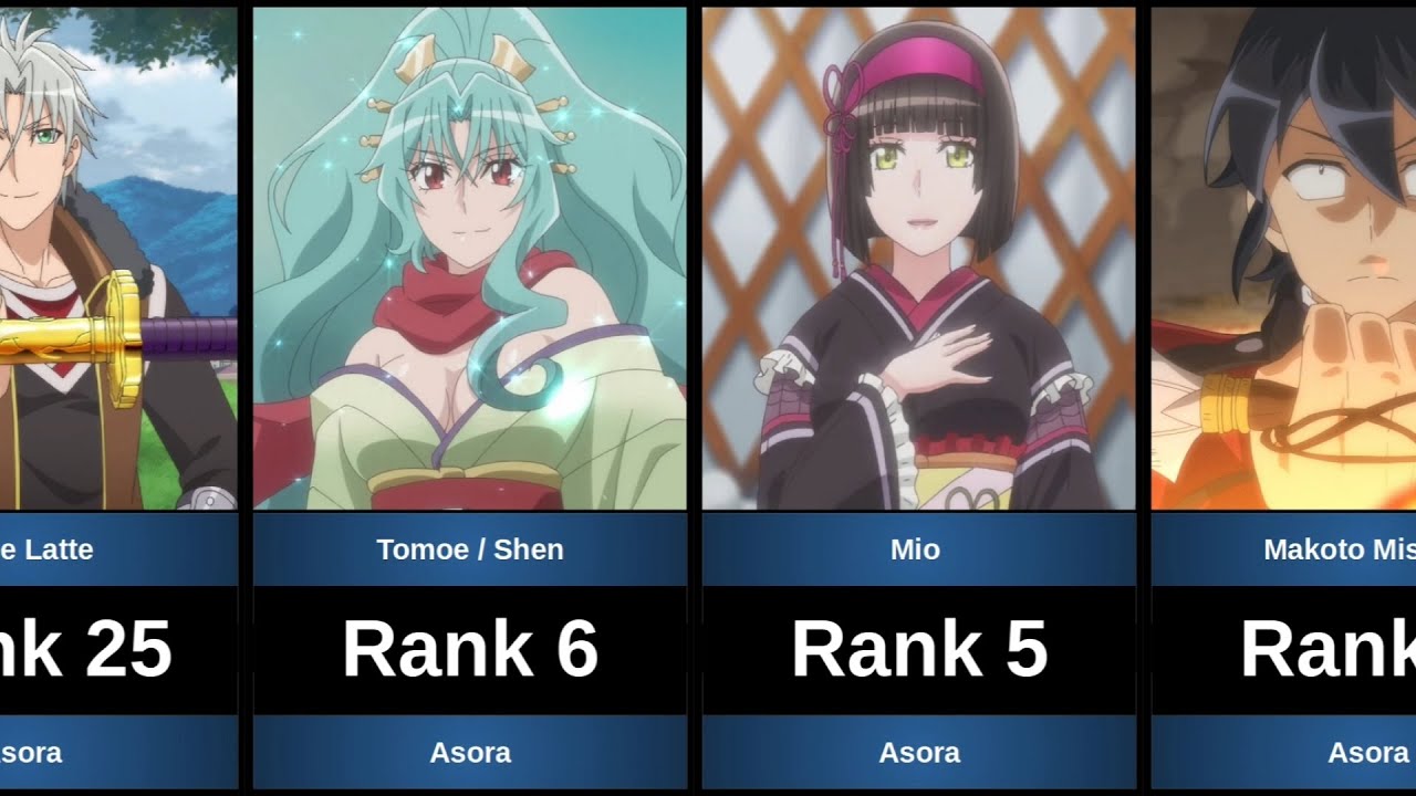 WEAKEST TO STRONGEST CHARACTERS IN TSUKIMICHI MOONLIT FANTASY - SEASON ...